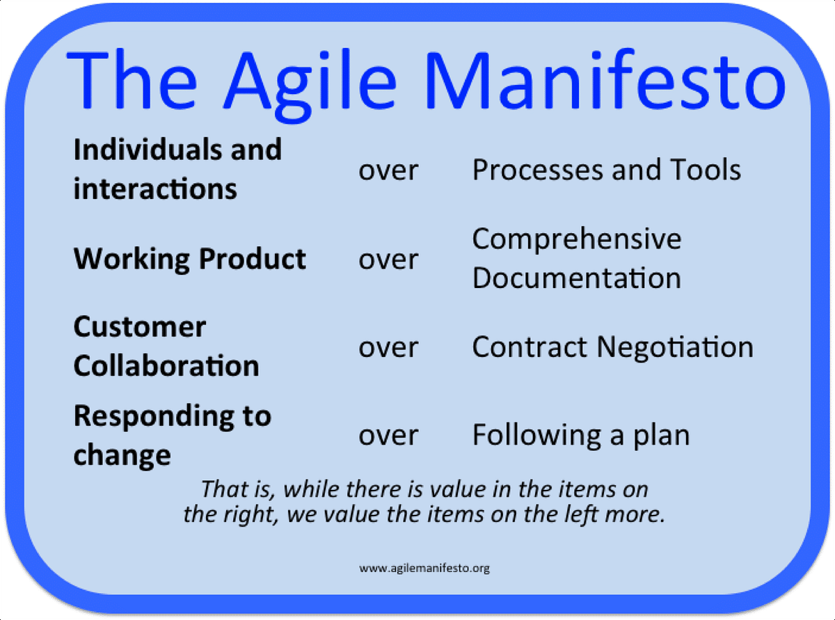 What is the Agile Manifesto?. The Agile Manifesto is a document that ...
