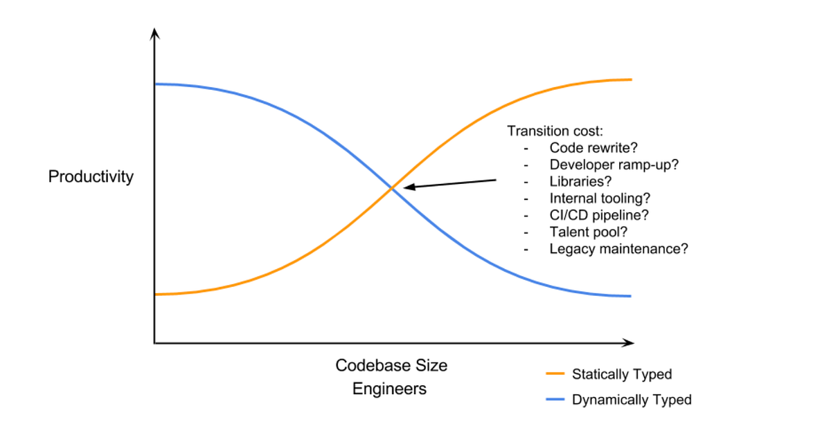 Python Is Slow? Myth?. Competitive programming is all about… | by Suraj ...