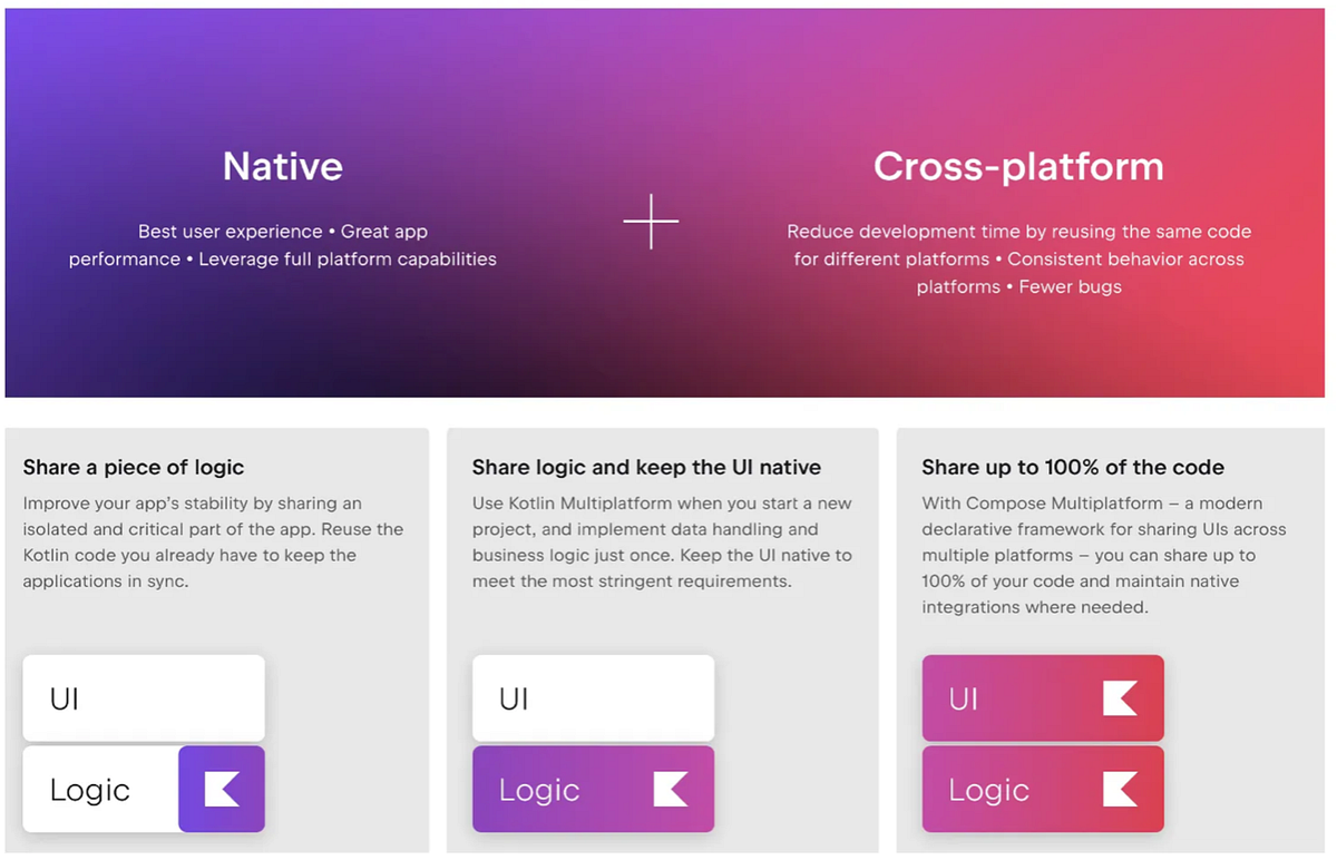 Why should you consider using Kotlin Multiplatform | by Leandro Paim | Medium
