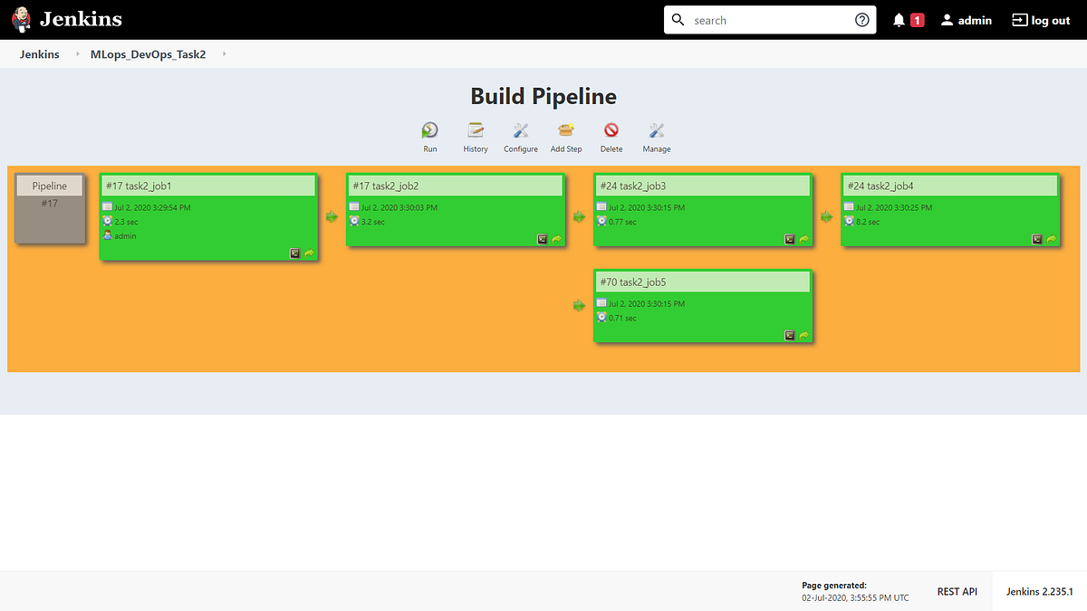 Integration of Docker with Jenkins | by Sourabh kumar choudhary | Medium