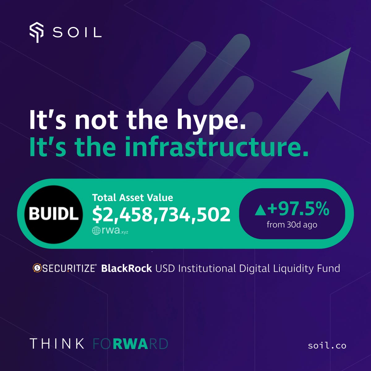 Infrastructure Over Hype: Why $SOIL’s Role in Tokenized Finance ...