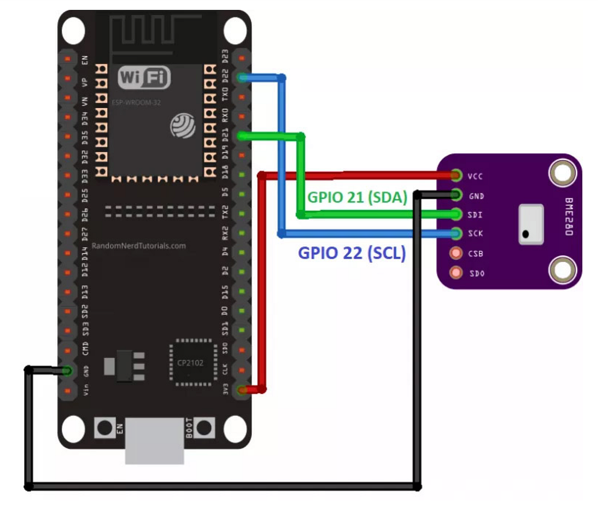 ESP32: External Sensor. Welcome Back! | by Marcheline Fanni | Medium