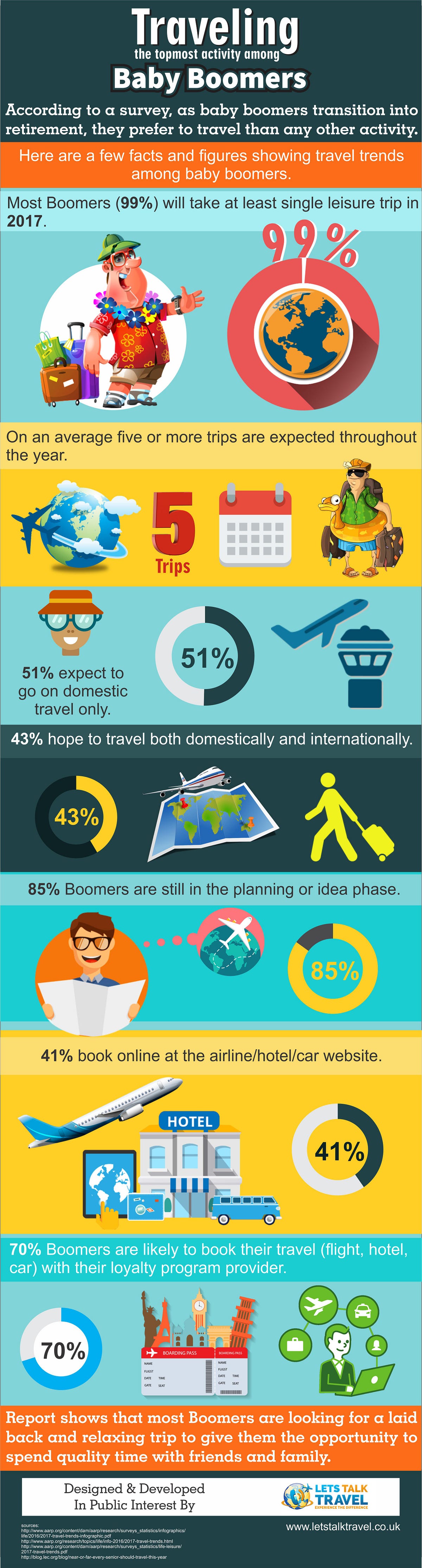 Traveling the Top Most Activity Among Baby Boomers | by Alnashir ...