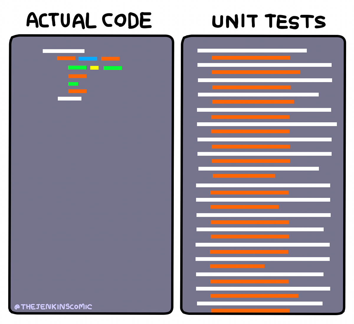 Mastering React Testing A Deep Dive Into Syntax Algorithms And Best Practices” 🚀 By Aliyah