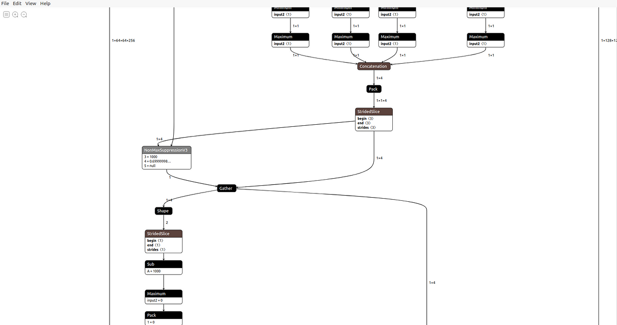 Convert Mask R Cnn Model To Tflite With Tensorflow 2 3 By Wathek Loued Medium
