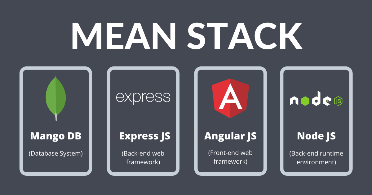 5 Reason to choose MEAN Stack Development | by Achieversit | Medium