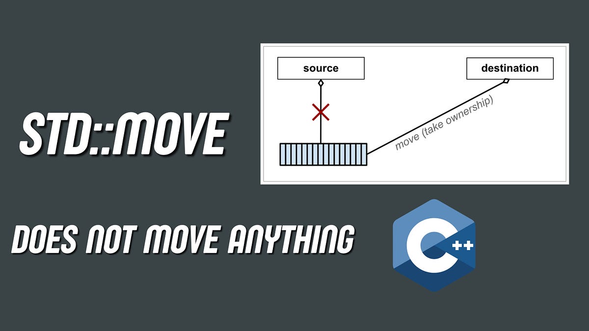 std::move Doesn’t Actually Move Anything — The Most Misunderstood ...
