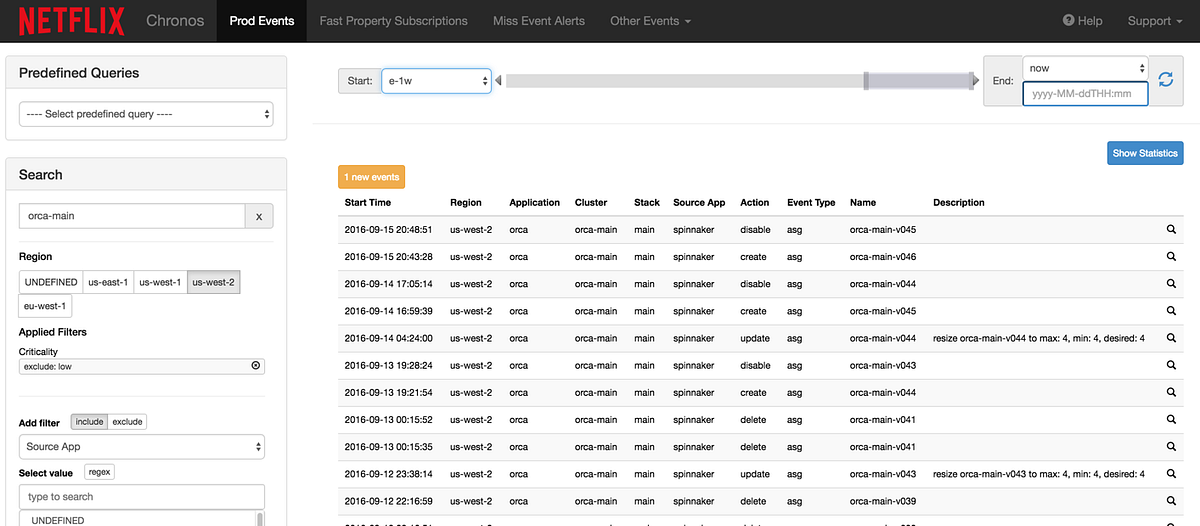 Scaling Spinnaker at Netflix — Metrics and more! | by Adam Jordens ...