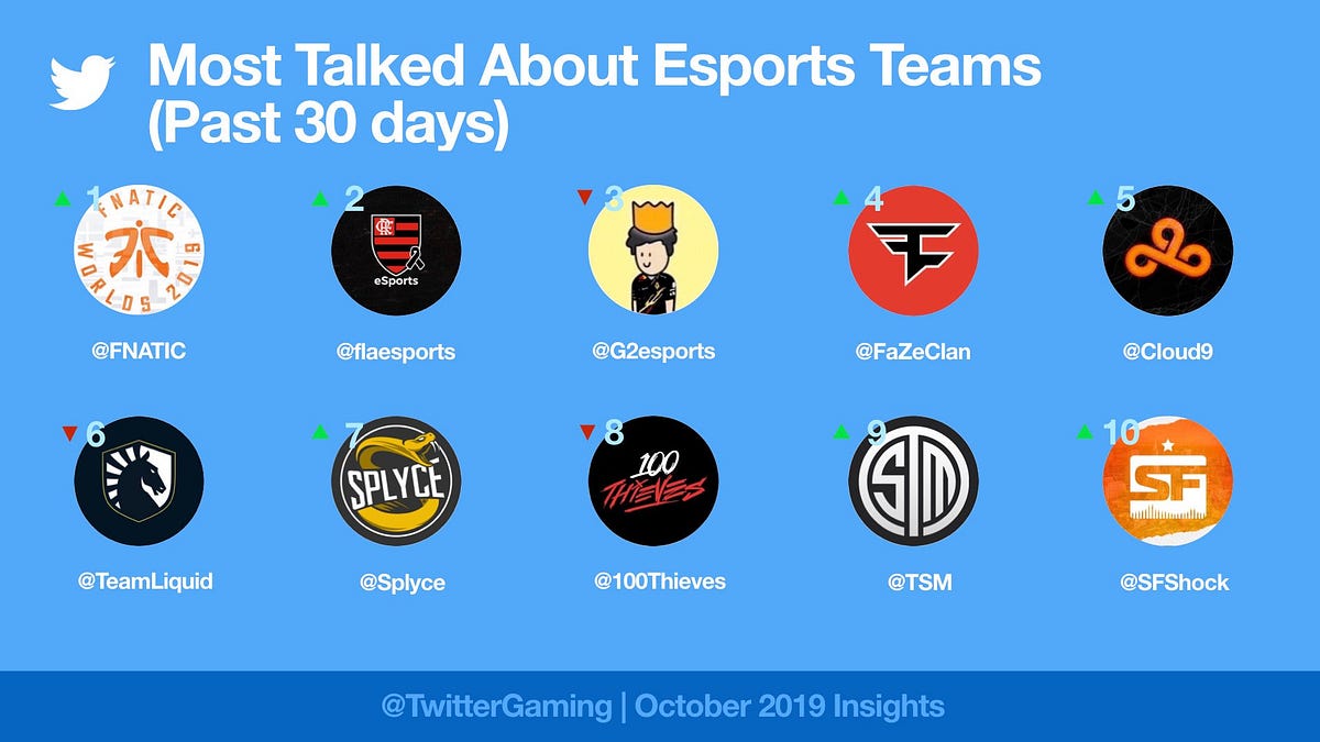 11 People in Gaming to Follow on Twitter | by Max Lowenthal | The Pause ...