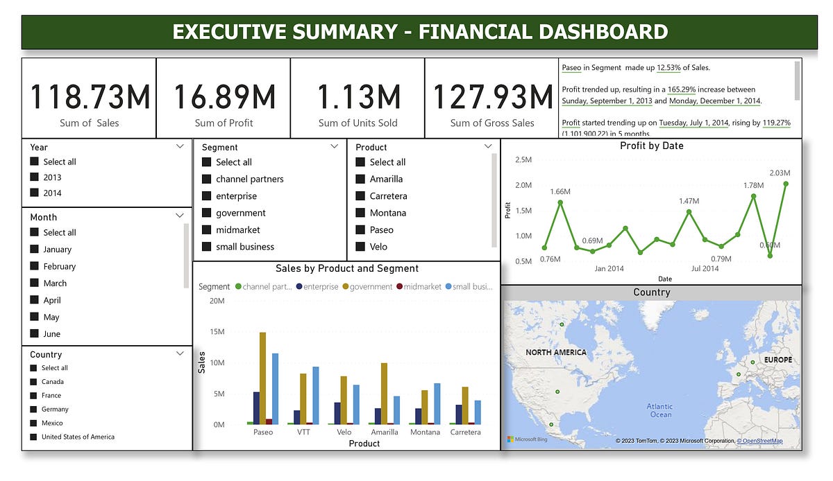 Project 1: Power BI Project — Exploring Basic M Code and Discovering ...