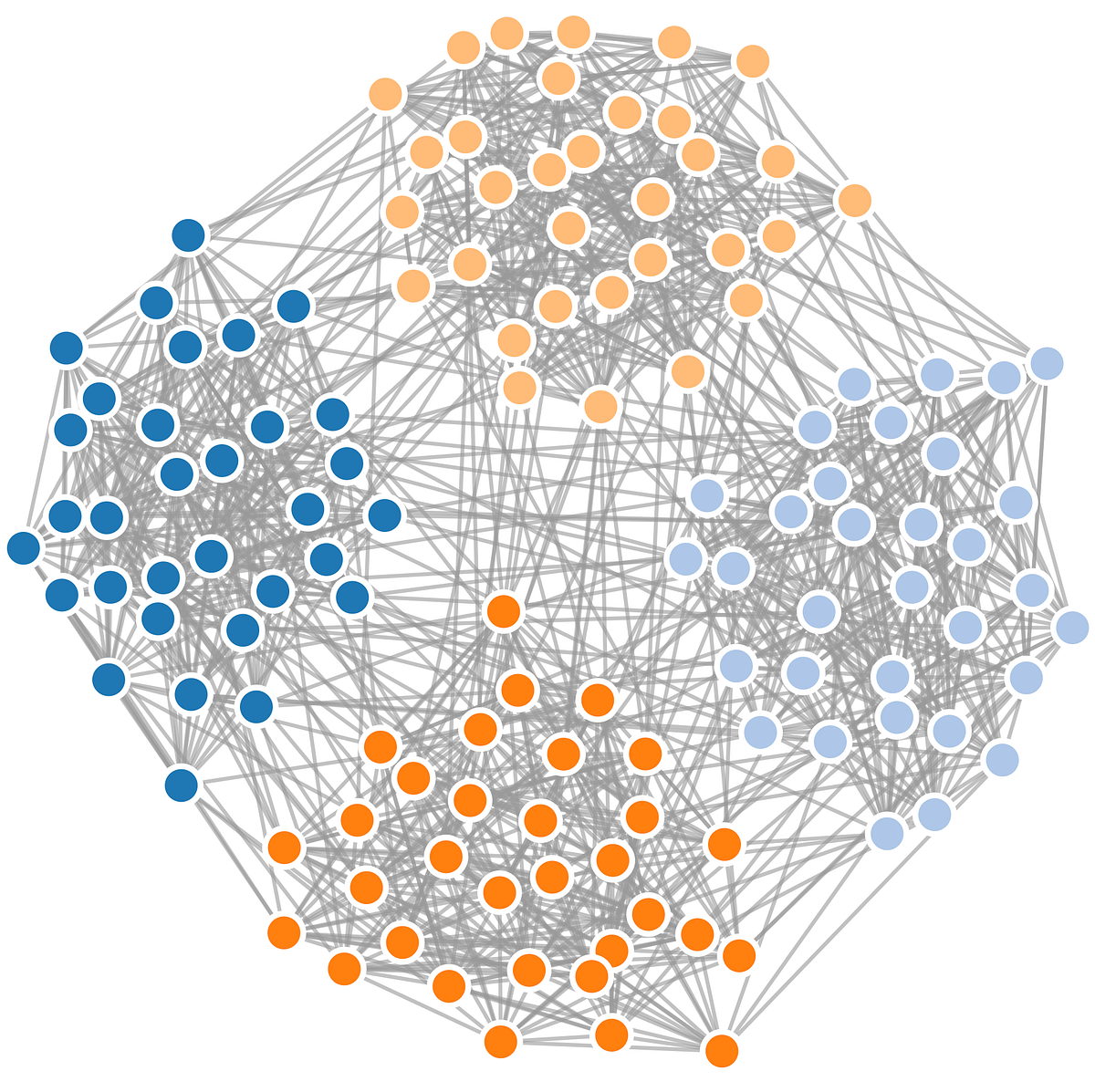 Infomap Algorithm An Algorithm For Community Finding By Luís Rita Tds Archive Medium