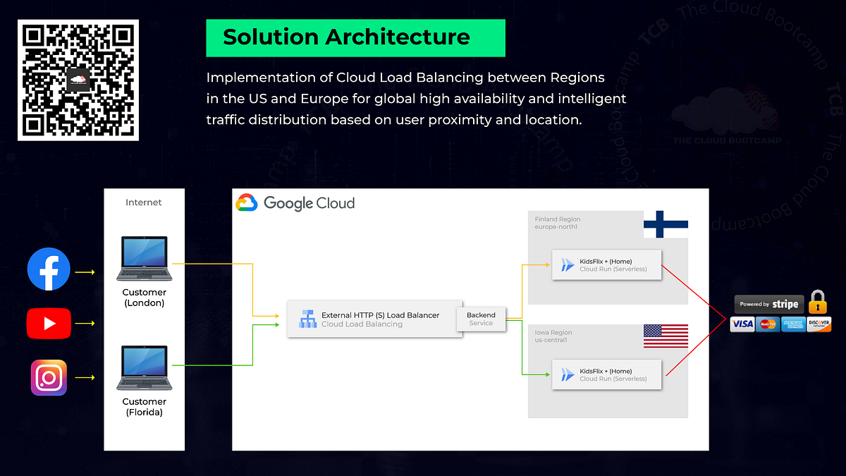 Deployment of Cloud Load Balancing between Regions in the USA and Europe for global high ...