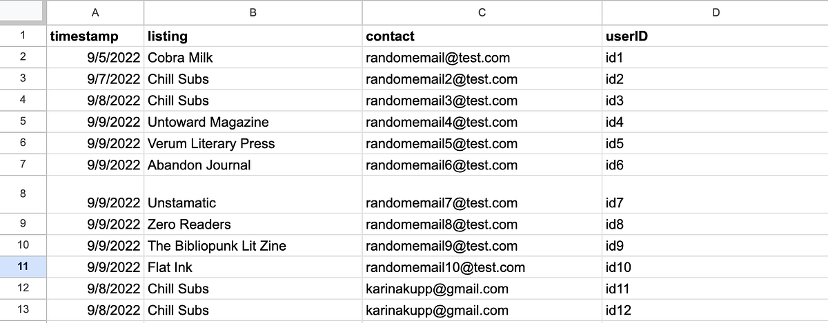 Using Google Sheets as another database in your Next.js app | by Karina Kupp | Level Up Coding
