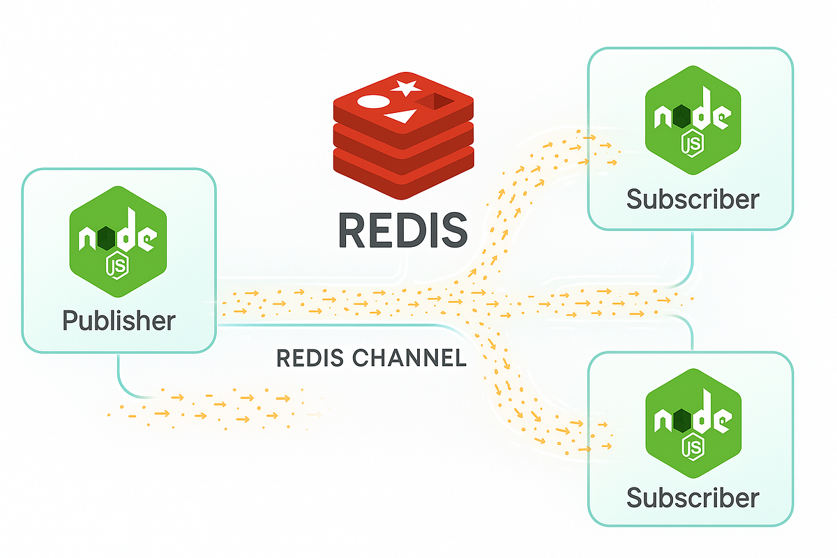 Scaling Node with Redis Pub/Sub for Millions of Realtime Events | by Nikulsinh Rajput | Medium