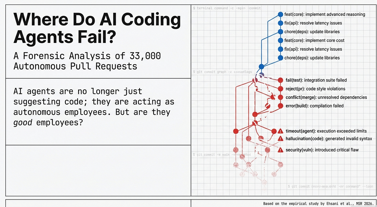 Where Autonomous Coding Agents Fail: A Forensic Audit of Real-World PRs ...