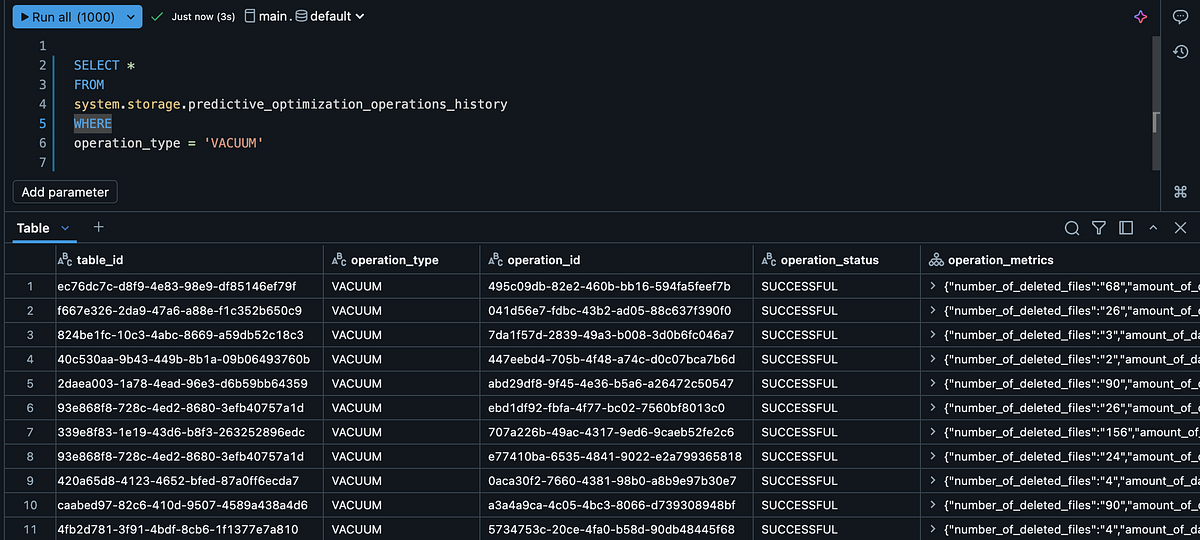 Optimizing Databricks Storage with Vacuuming Strategies, Predictive Optimization, and Smarter ...