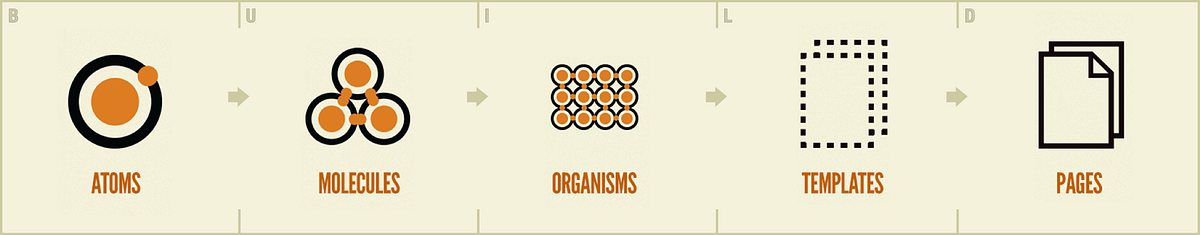 Brad Frost on How (and Why) to Use Pattern Lab | by Milo Goodman ...