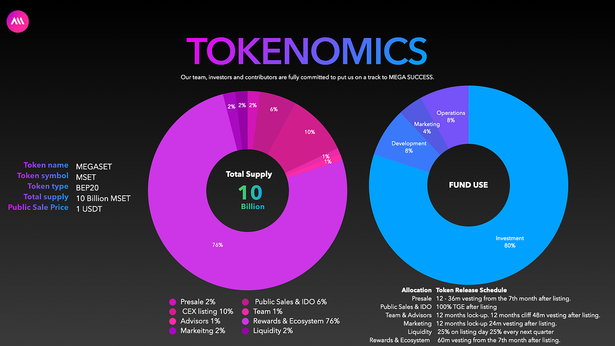 MEGASET TOKENOMICS. MEGASET’s Token Allocation Explained! | by MEGASET ...
