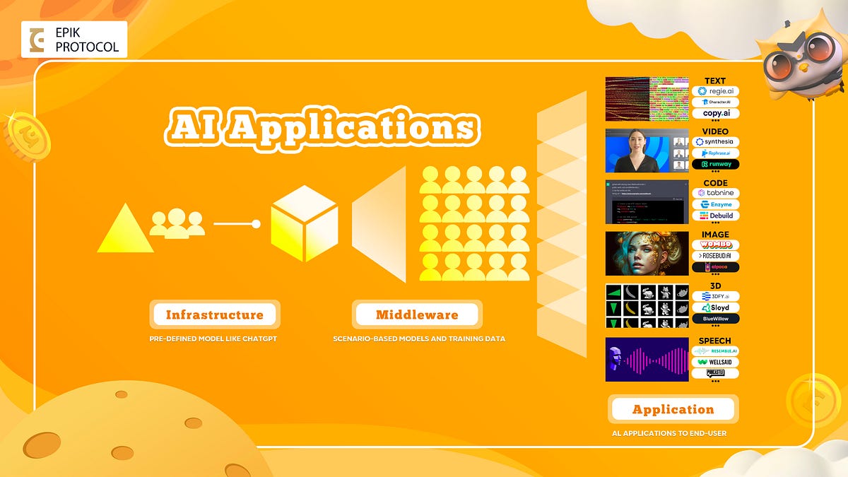 EpiK Protocol x ChatGPT: The Road to Ultra-Scale AI Preprocessing Models | by EpiK Protocol ...