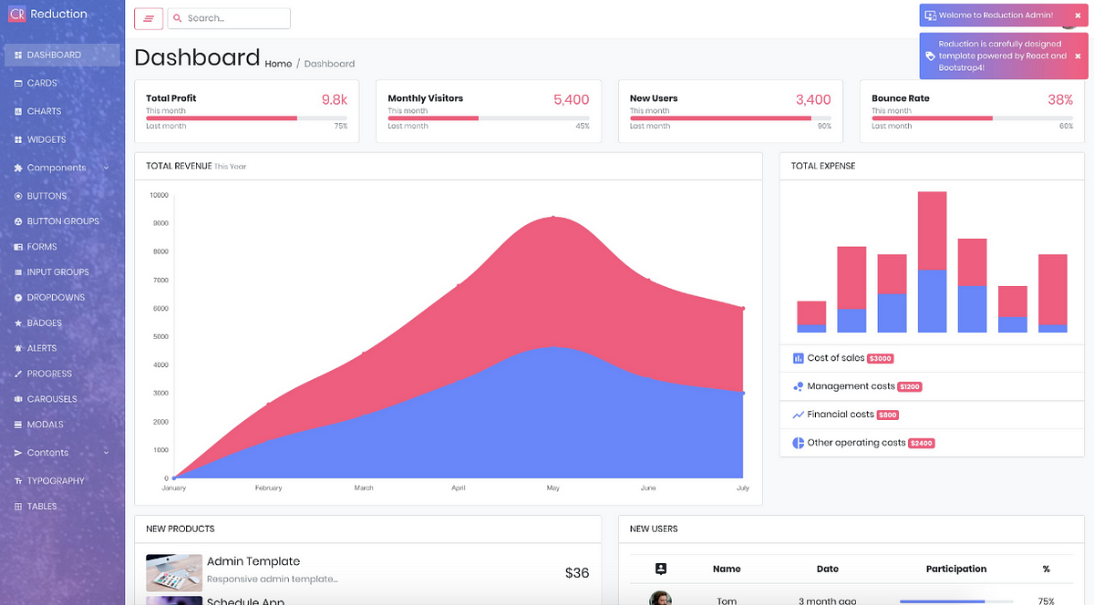 9 Bootstrap Ui Component Libraries For React Vue Angular In 2019 By Jonathan Saring Bits