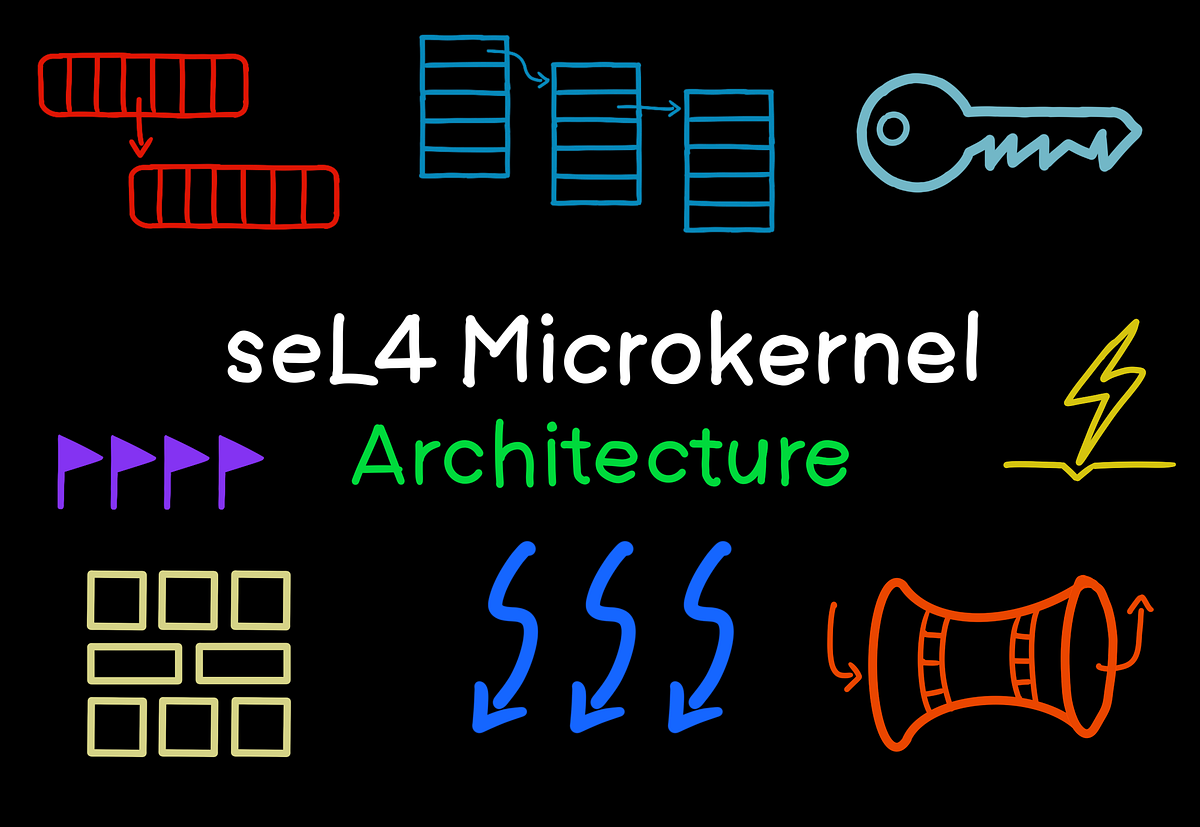 seL4 Microkernel: Architecture. The balance between safety and security… | by Tuna Cici | Medium