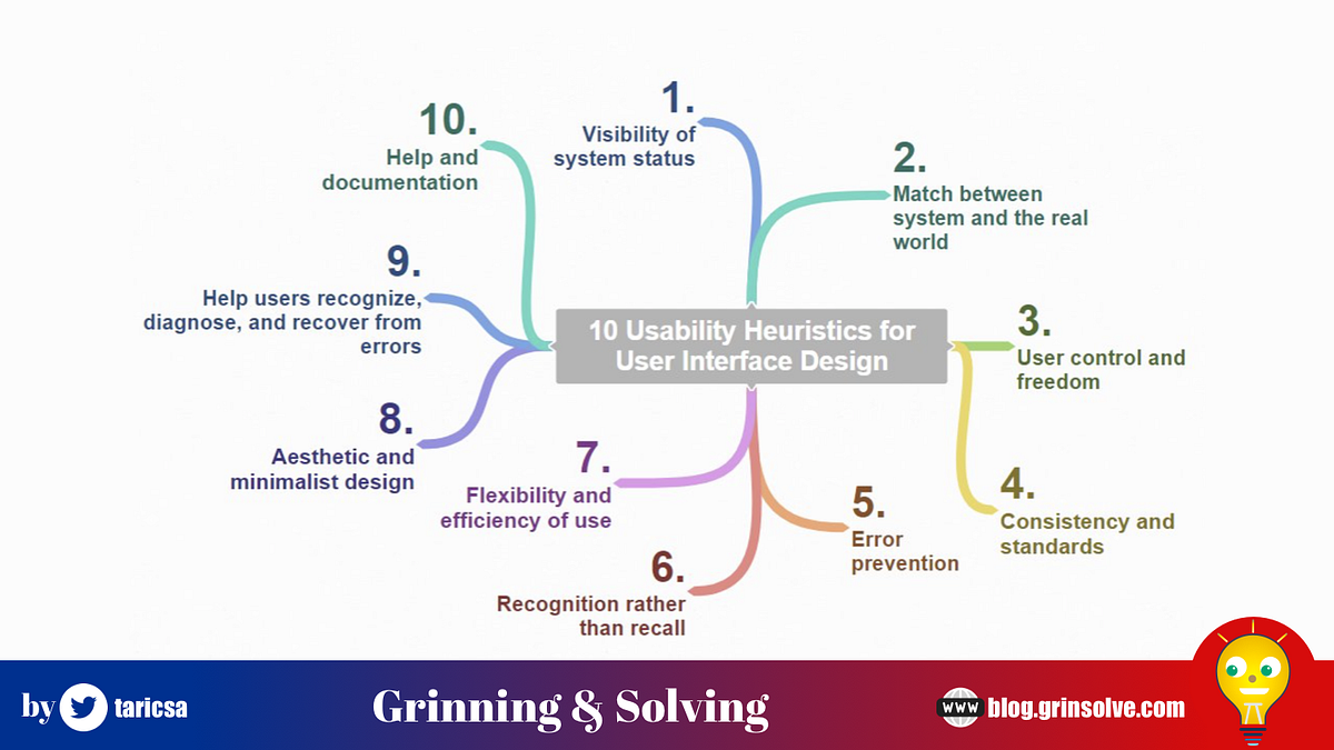 The 10 Nielsen heuristics. Jakob Nielsen is considered by many as… | by ...