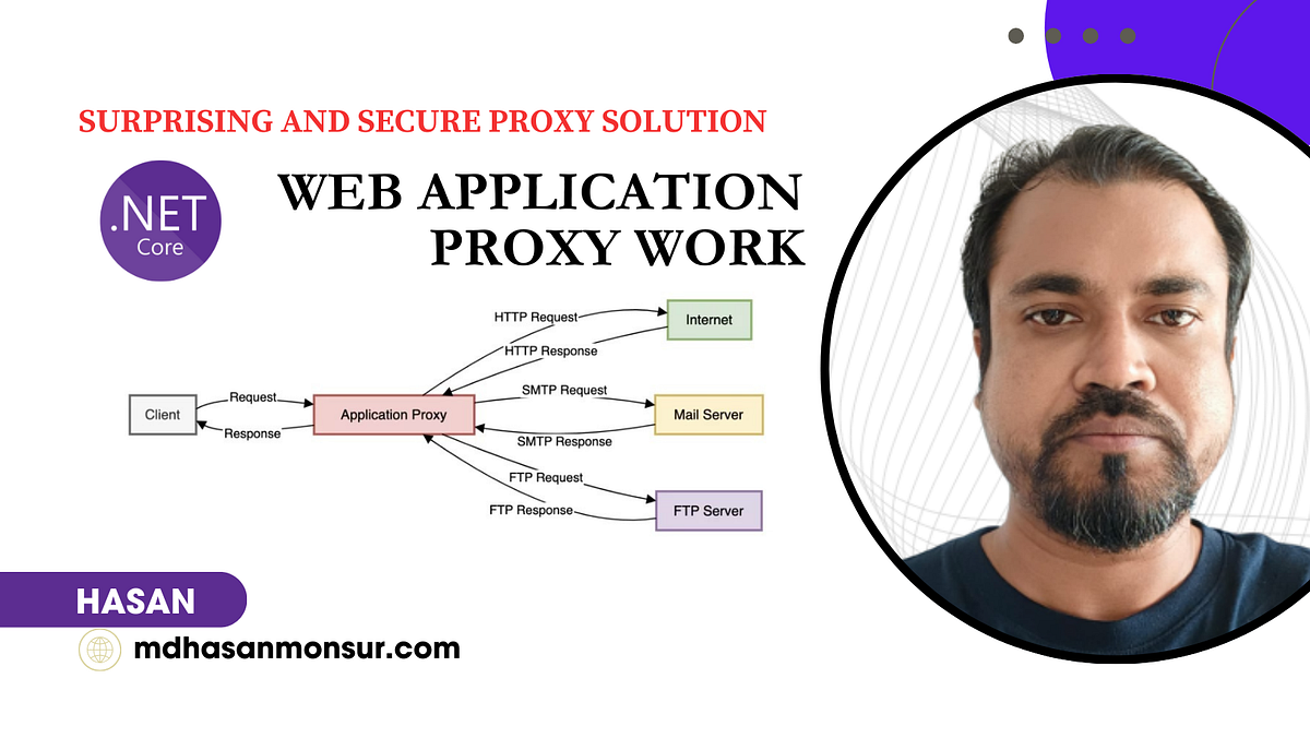 How Web Application Proxy Work. -Must-Know Uses, Importance, and a… | by Engr. Md. Hasan Monsur ...