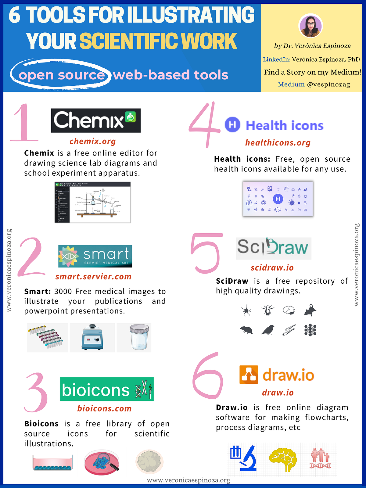 6 Tools for illustrating your scientific work! (Open-Source & Web-Based ...