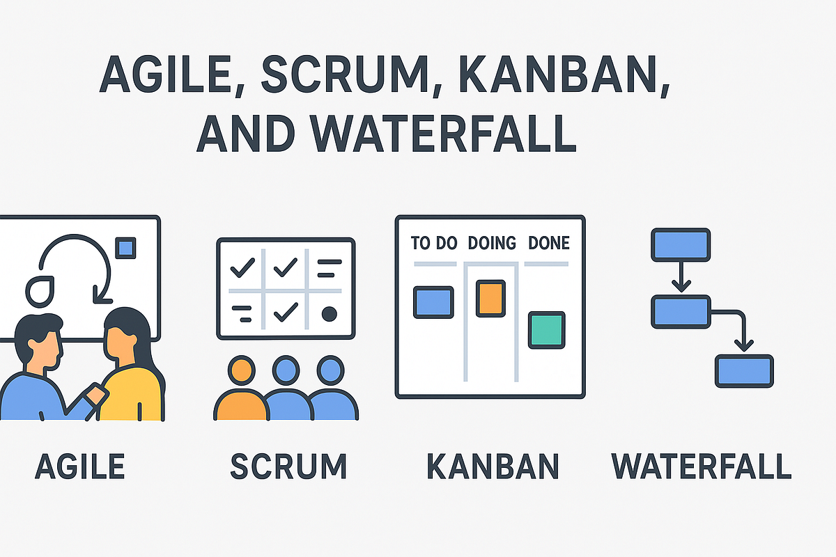 Agile, Scrum, Kanban & Waterfall Made Simple: A Beginner’s Guide with ...