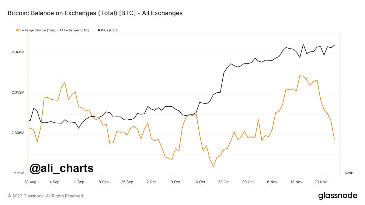 The Intriguing Correlation Between Bitcoin Withdrawals and Price ... The Intriguing Correlation Between Bitcoin Withdrawals and Price ...