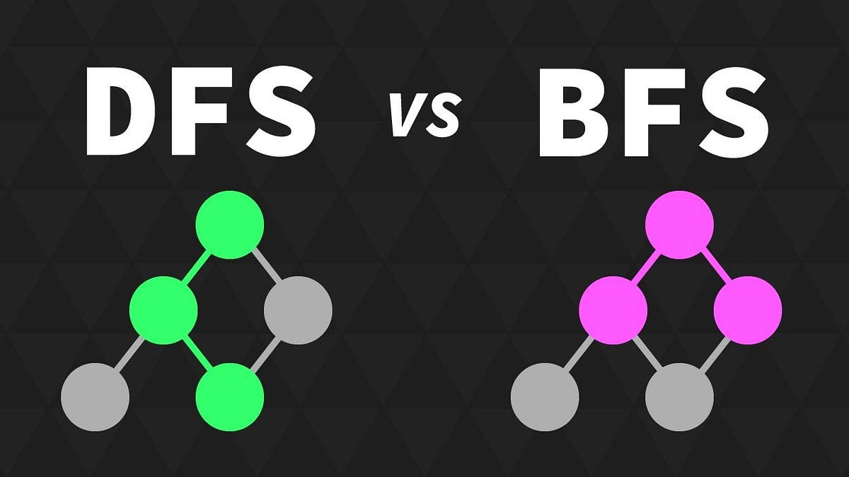 Graphs 101: Mastering Traversals with DFS and BFS | by Shruti Pokale | Medium