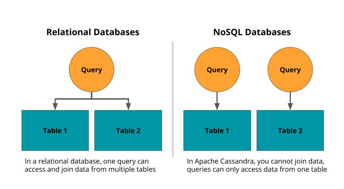 Day 6/100 of Data Engineering. 🚀 Day 6/100 — Data Engineering Journey ...