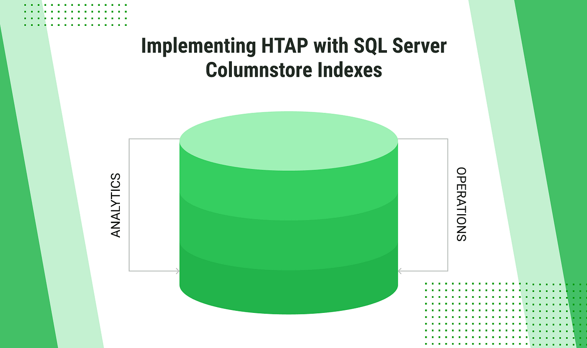 How We Optimized Hybrid Transactional/Analytical Processing (HTAP) Workloads with SQL Server ...