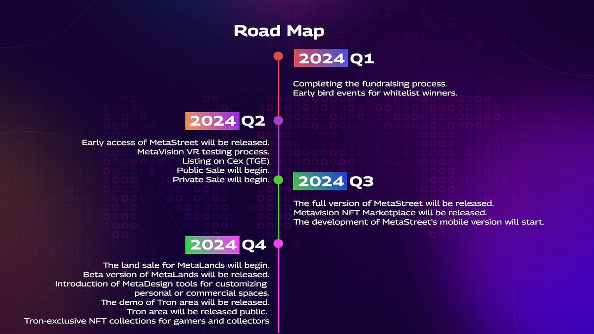 Roadmap. Hello Visioners, | by MetaVision | Medium