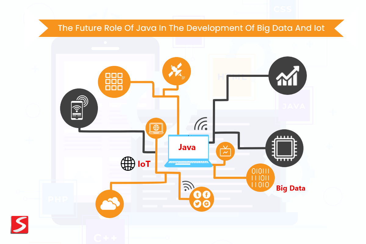 Reasons: Why Java Is The Future of Big Data, And The IoT | by Syscraft | Jun, 2023 | Medium