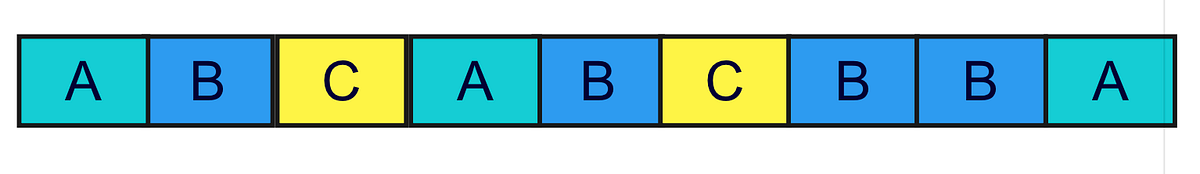 Interview Questions:Length of Longest unique Substring in a String. | by Vikas Taank | Medium