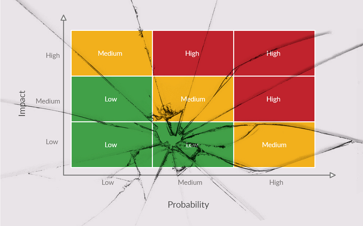 Beyond the Gridlock: Why Cyber Risk’s Nature Exposes Heat Maps’ Fatal ...