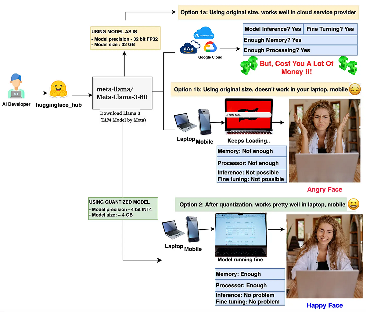 Want to Learn Quantization in The Large Language Model? | by Shubham ...