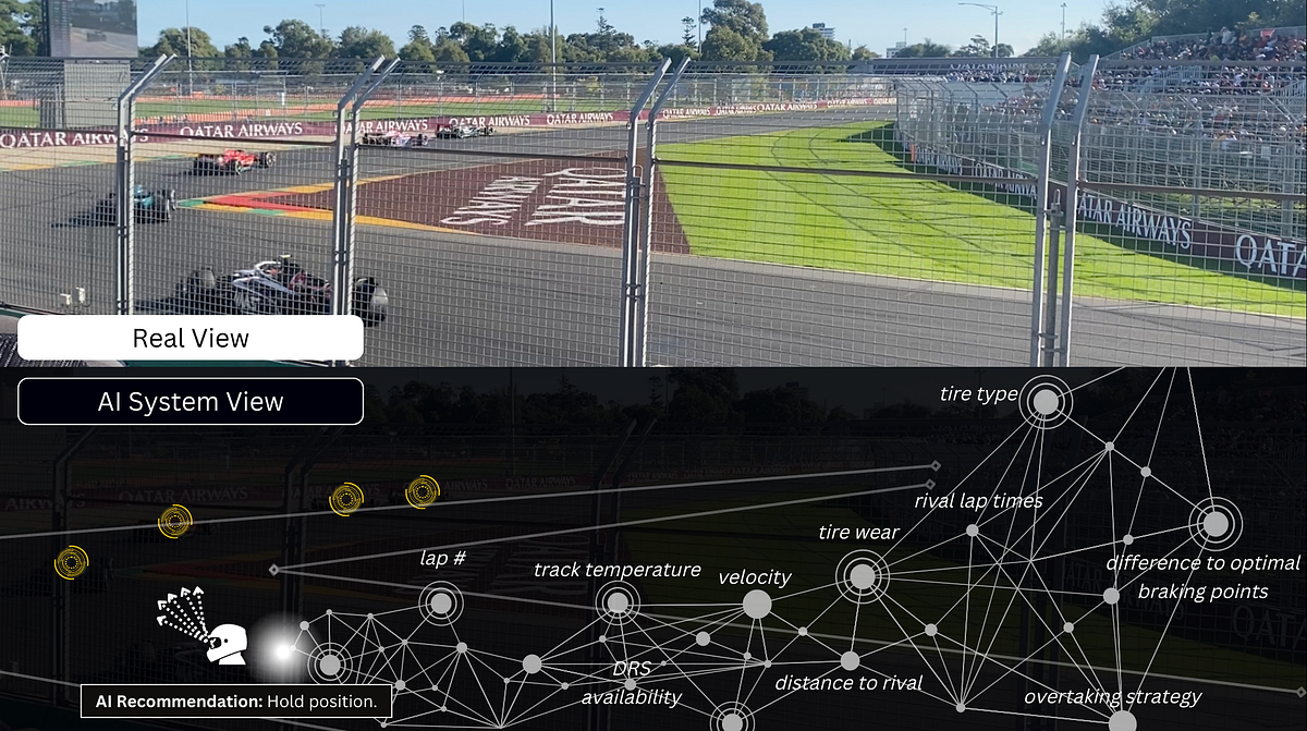 Artificial Intelligence (AI) in Formula One: An External Perspective | by Sam Bost | Medium