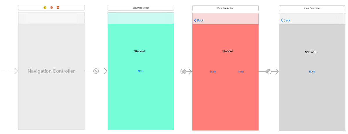 UINavigation Switch-Example. SourceCode… | by Jameskrauser Lee | Medium