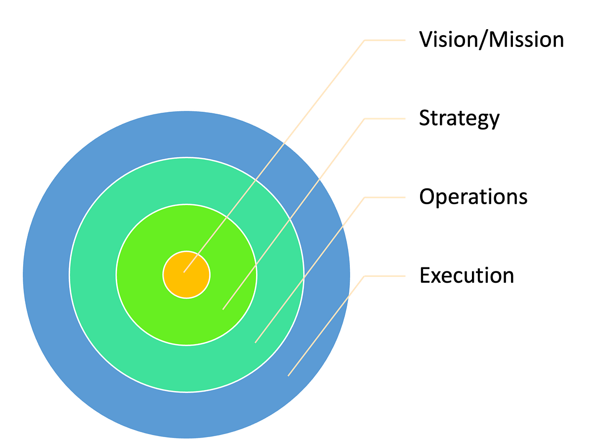Product Managers Don’t Make A Full Product Function — Avoid This Deadly ...