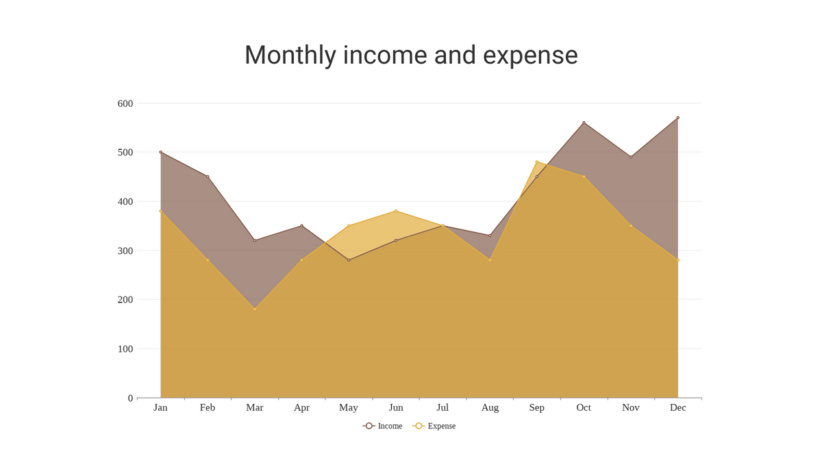 Top 10 Chart Type in Power Bi for Perfect Visualization | by Shivangi ...