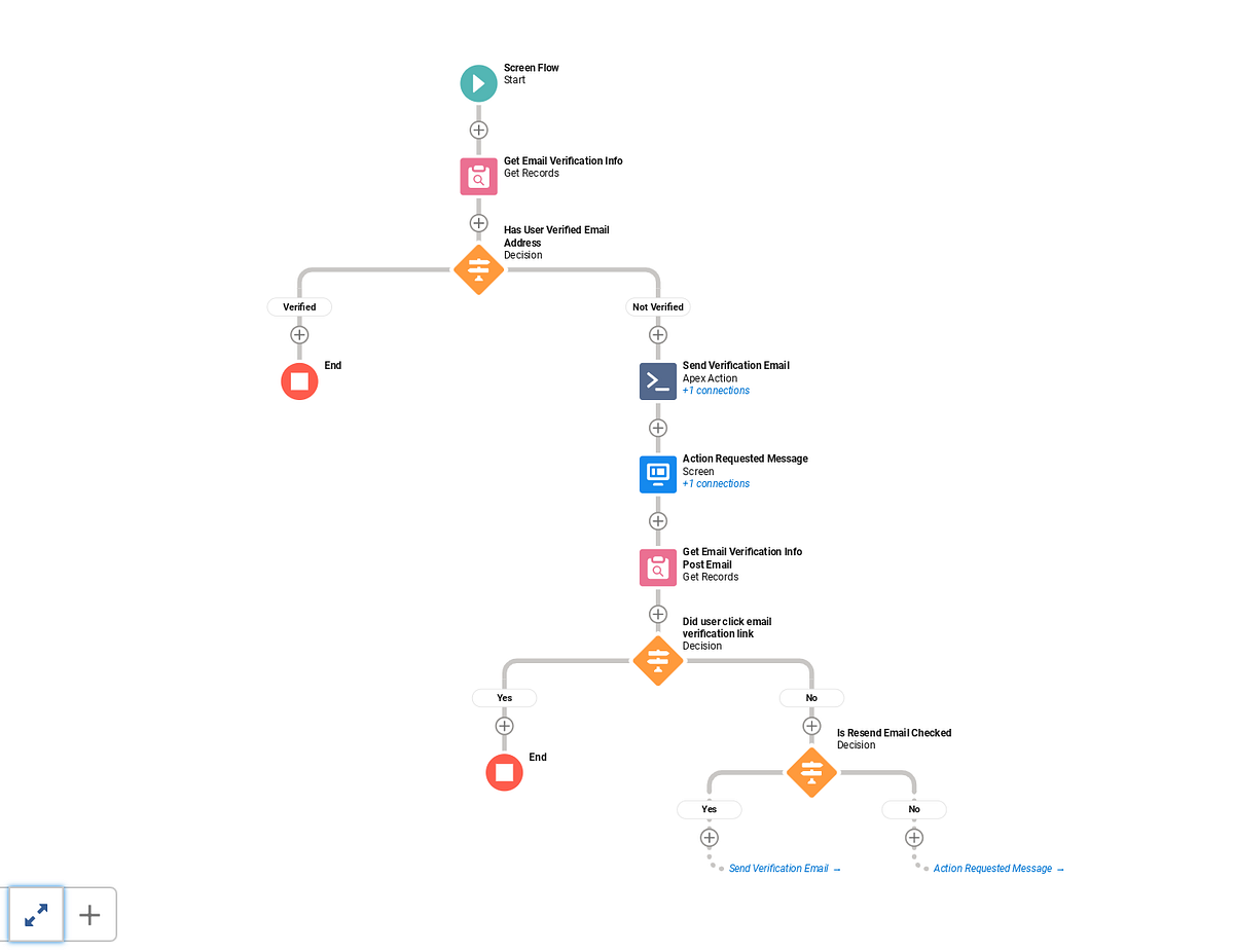 Using Flows to verify emails in Salesforce | by Suraj Pillai | Medium