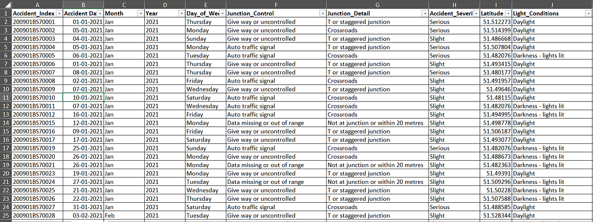 Building an End-to-End Excel Dashboard: A Real-Life Journey from Raw ...