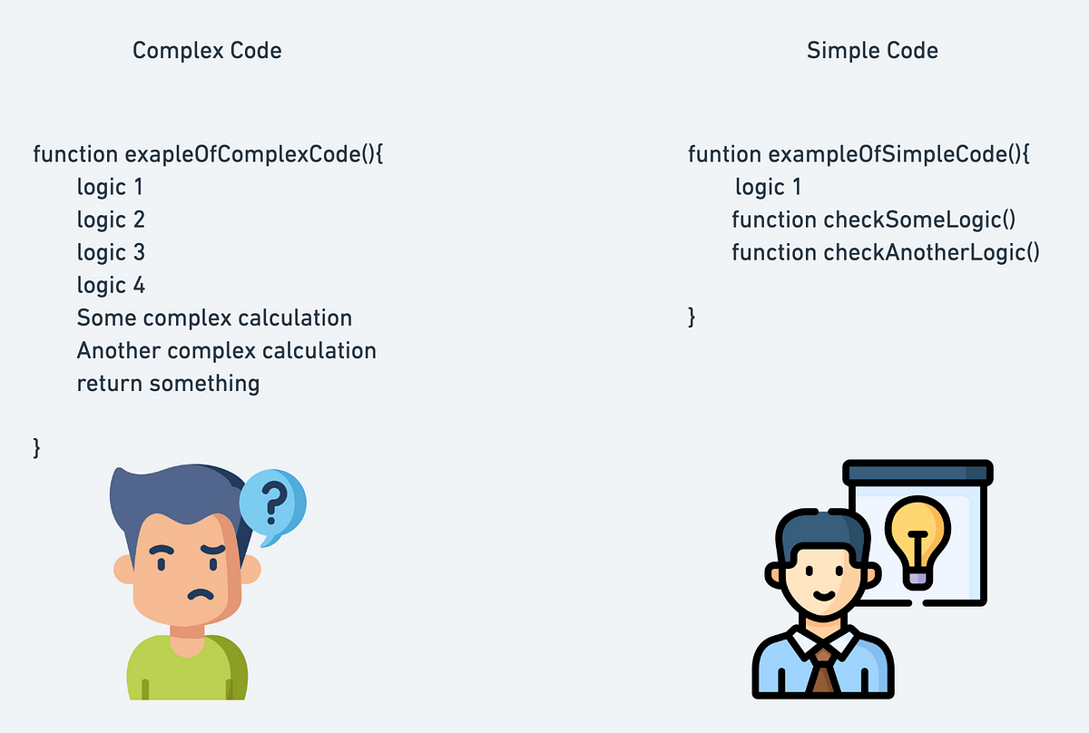 Good Practices For Better Coding The Below Mentioned Are Some Of The By Nikhil Garware Medium 5946