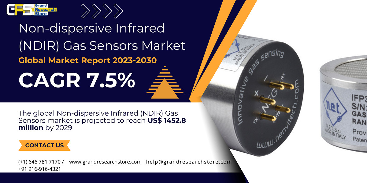 Non-dispersive Infrared (NDIR) Gas Sensors Market, Global Outlook and Forecast 2023–2030 | by ...
