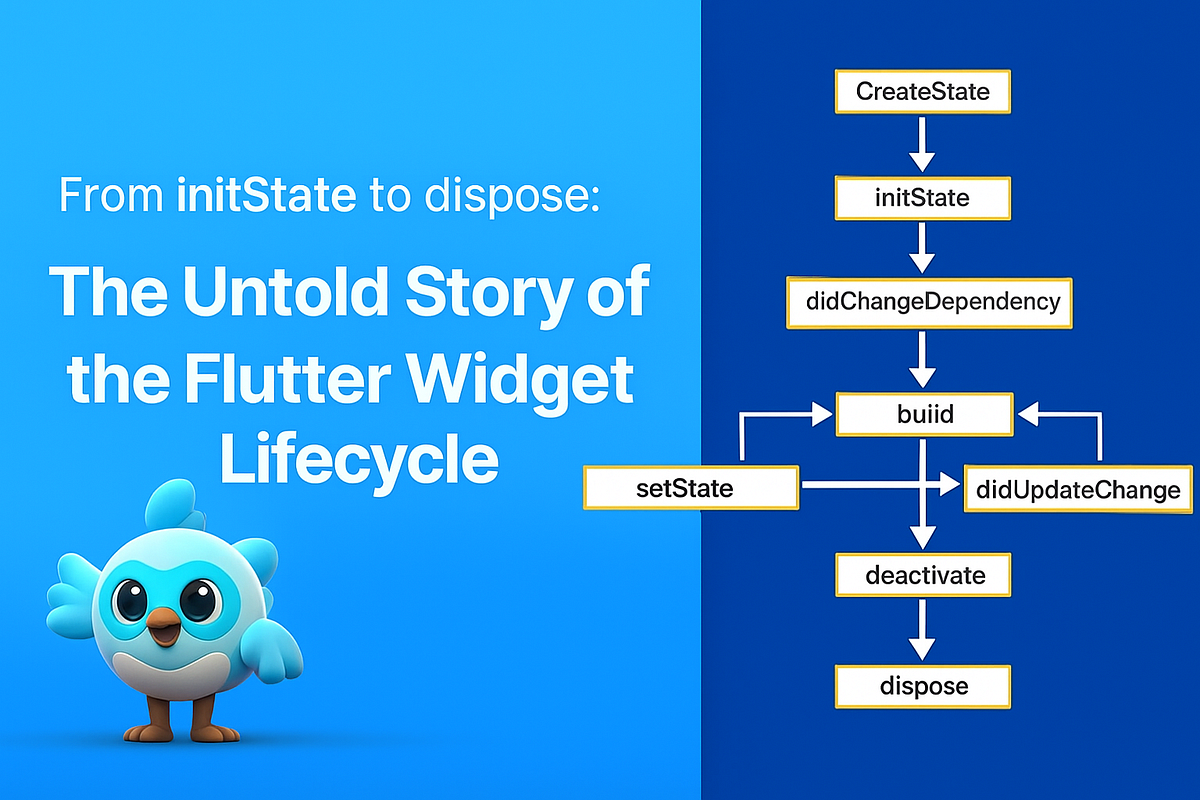 From initState to dispose: The Untold Story of the Flutter Widget Lifecycle | by Yash Patel ...