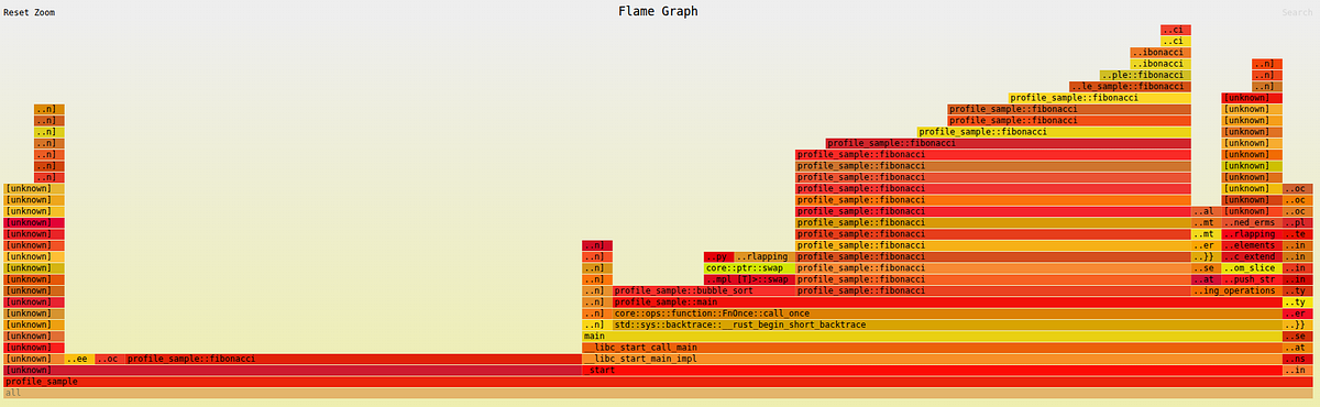 Memory and CPU Profiling for Rust — A Quick Guide | by Urban Pistek | Towards Data Engineering ...