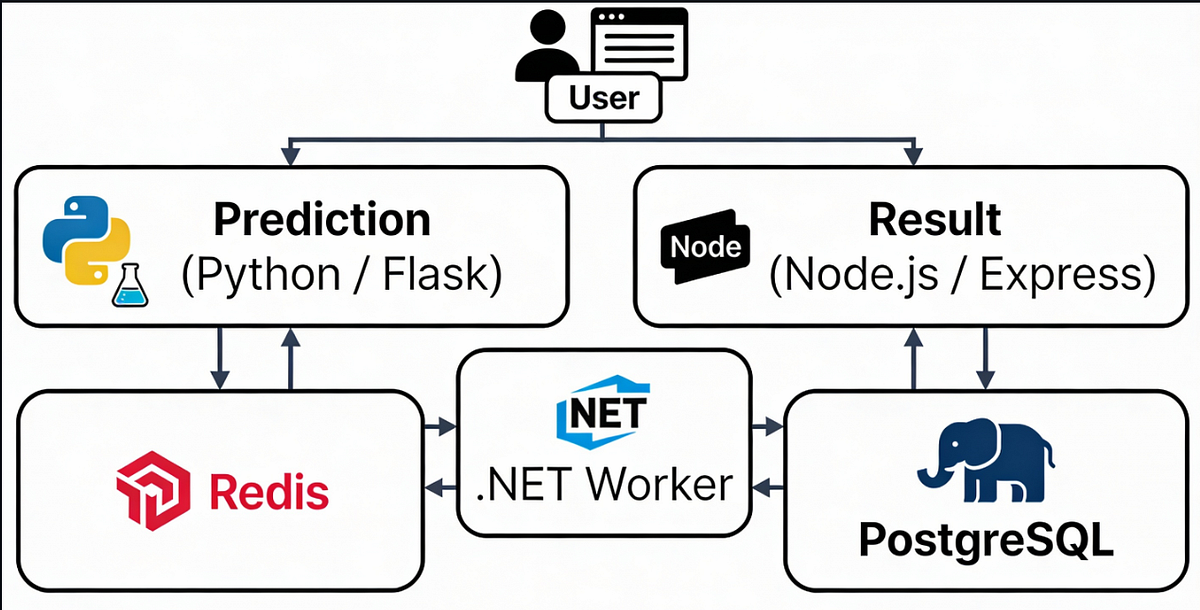 Deploy a 3‑Tier App on AKS with Azure DevOps: End‑to‑End CI/CD Guide ...
