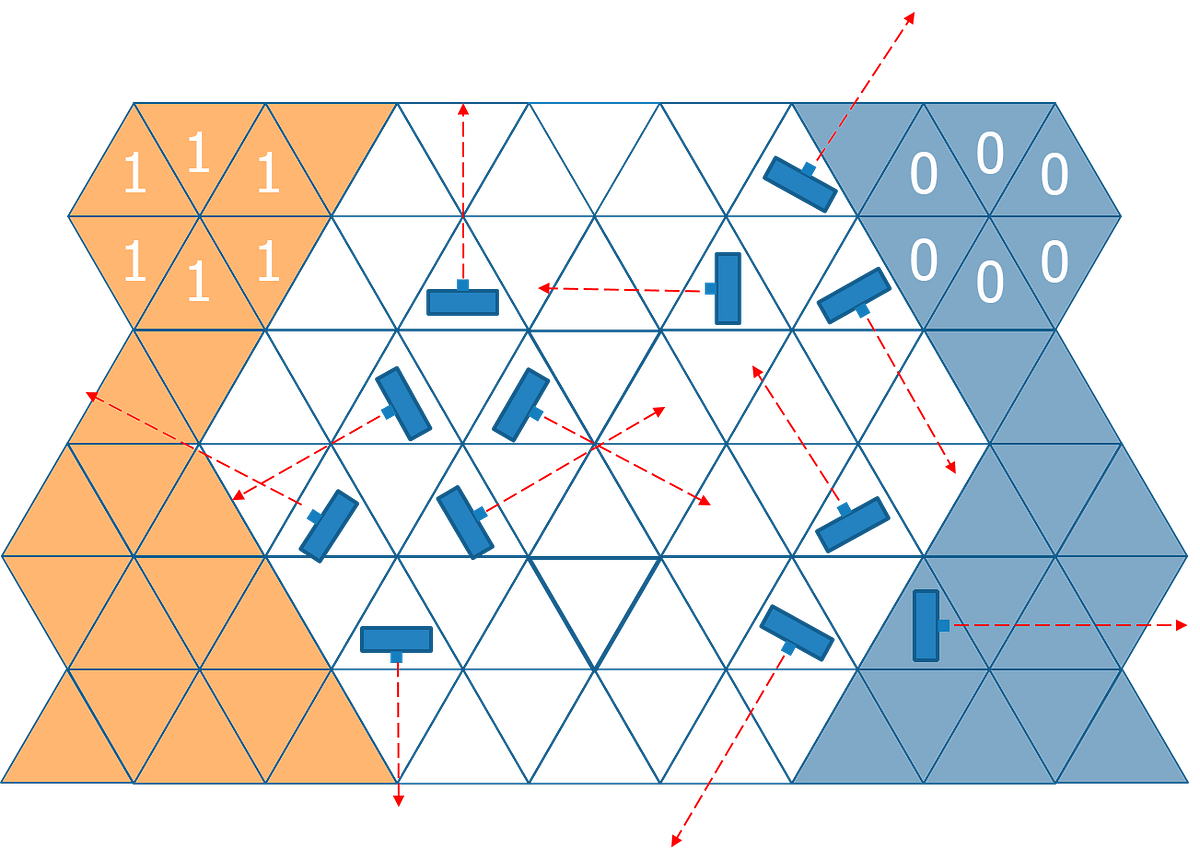Exploratory Data Analysis with Tableau | by Sergei Medvedev, PhD | TDS ...